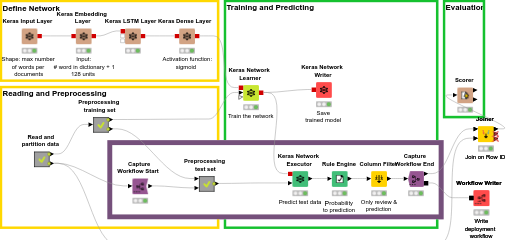 Sentiment_Analysis_Training_With_Integrated_Deployment 1 ExcelV01(4) — NodePit